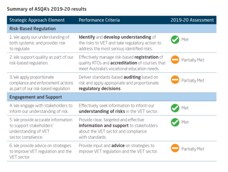 ASQA’s Annual Report: A Reality Check - Tutis Vreddo